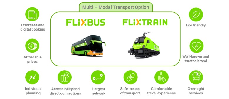 Flix: the global mobility operator