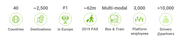 Flix: Long Distance Bus and Train Operator.