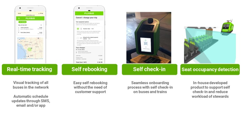 Long distance bus operator FlixBus