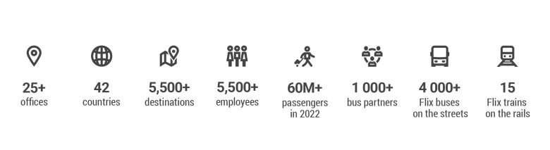 Flix: the global mobility operator
