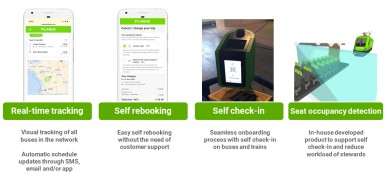 Flix: the global mobility operator