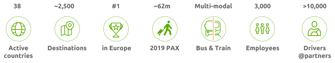 Long distance bus operator FlixBus