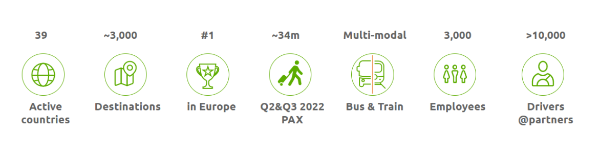 Operador de larga distancia FlixBus