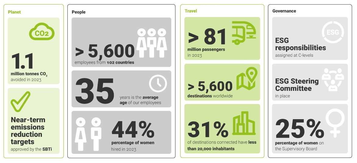 About Flix: Long distance bus and train operator